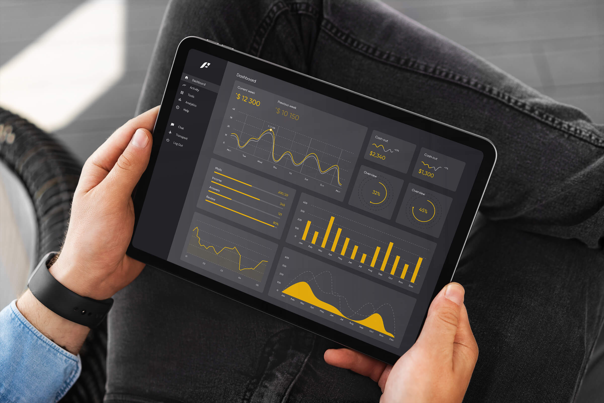 Method | 4 Best Practices to Guide IoT and Dashboarding Projects